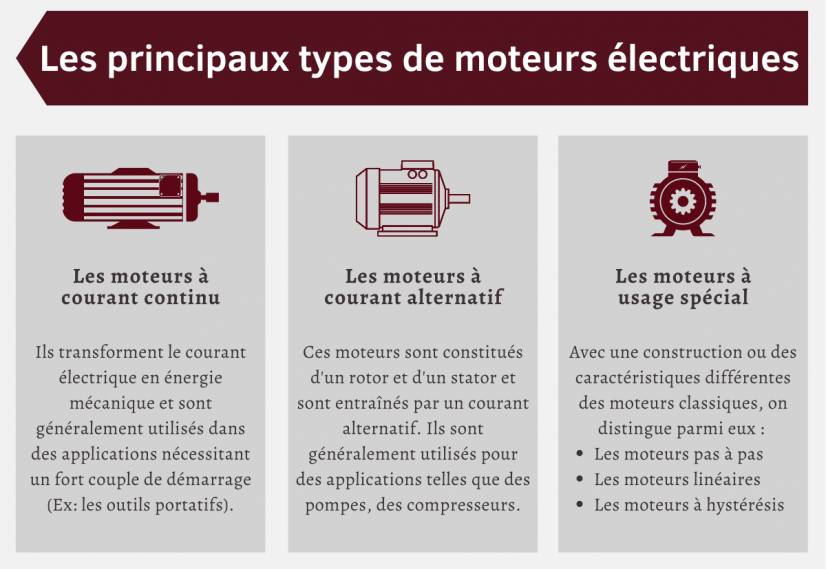 Les principaux types de moteurs électriques - EVEA - SOLUTIONS ...